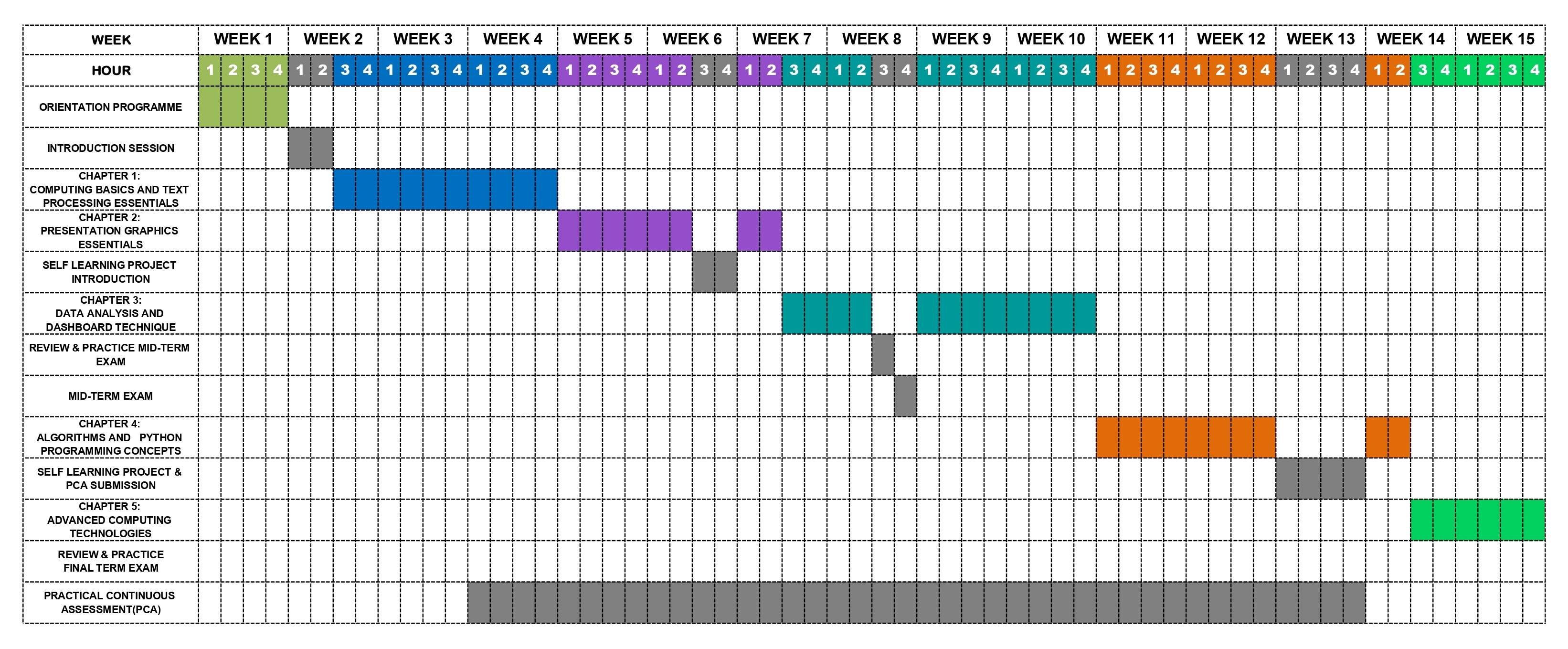 Computer Skills and Artificial Intelligence (CT101) | COMMON FIRST YEAR DEANSHIP
